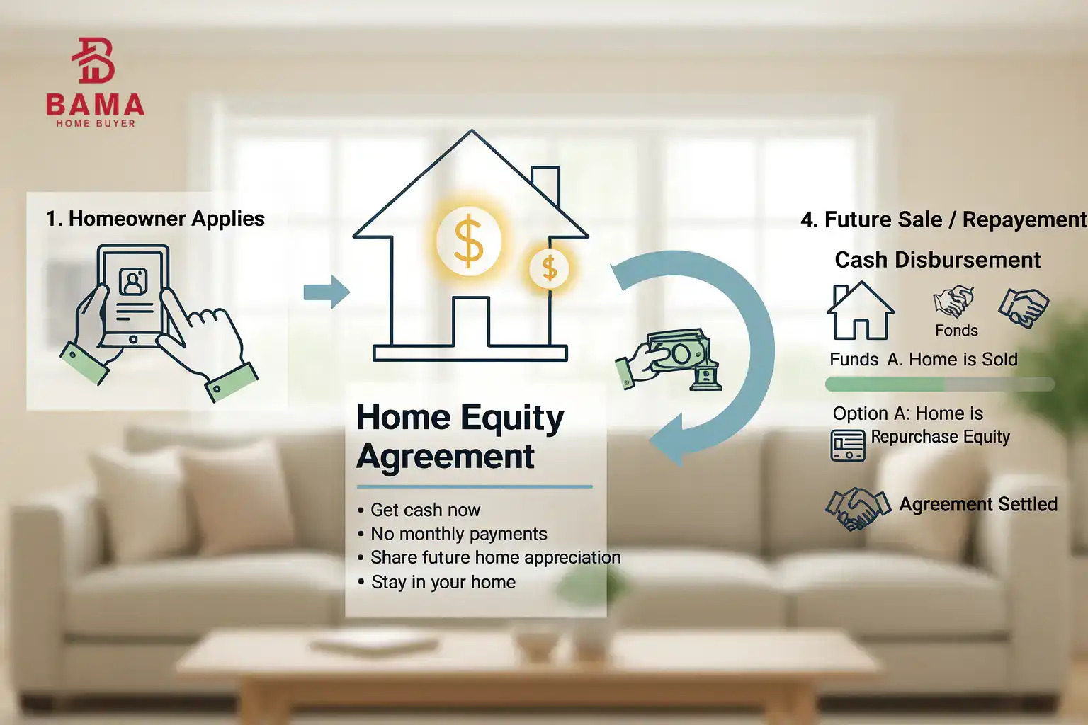 What Is a Home Equity Agreement and How Does It Work?
